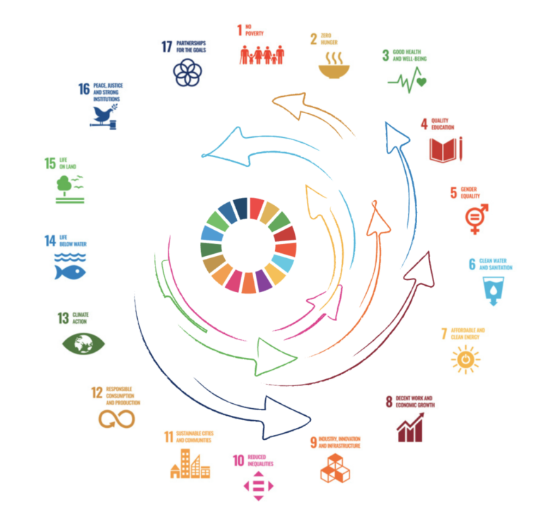 持続可能な社会の創り手を育む「ESD」とは？SDGsとどんな関係？ | 教職員の働き方改革 児童・生徒の個別最適な学びをサポート